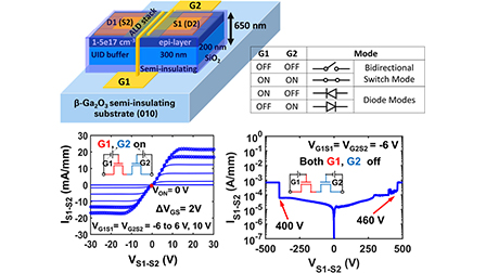 Monolithic β-Ga2O3 bidirectional dual-gate MOSFET | Applied Physics ...