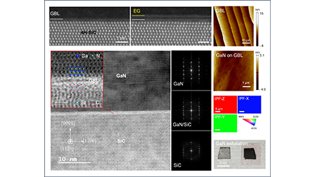 GaN remote epitaxy on a pristine graphene buffer layer via controlled ...