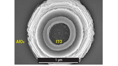 High external quantum efficiency in ultra-small amber InGaN microLEDs ...