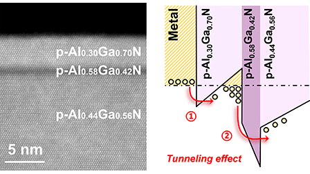 Ultra-thin p-AlGaN insert layer for enhancing the electrical performance of AlGaN-based deep ...