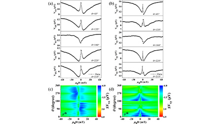 Detection of spin current generated by the acoustic spin–rotation ...