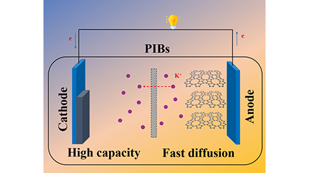 Two-dimensional TTH-graphene: Structural, defective, and interfacial ...