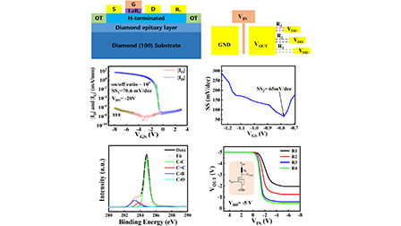 Very low subthreshold swing normally-off diamond FET and its logic ...