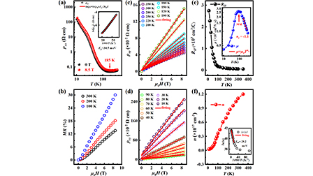 P-type electrical transport properties and excellent Hall mobility of ...