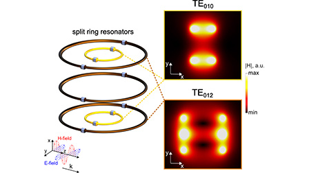 Quasi-BIC realized in a subwavelength volumetric split ring-based ...