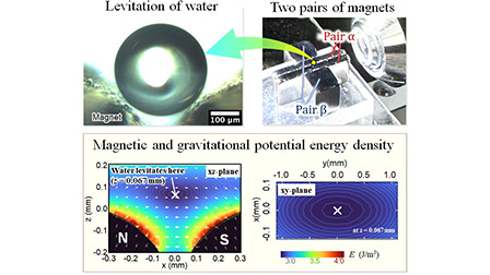 Diamagnetic levitation of water realized with a simple device ...