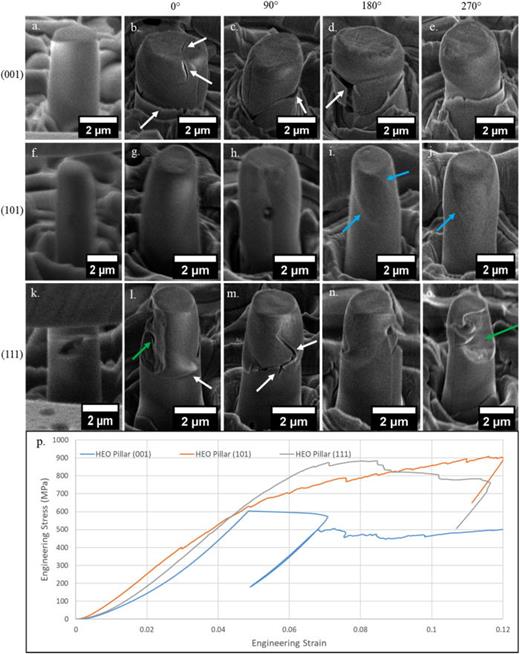 Micropillar compression of single-crystal single-phase (Co, Cu, Mg, Ni ...