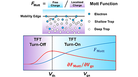 On a Mott formalism for modeling oxide thin-film transistors | Applied ...