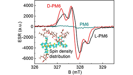 Regulation of chiral structure and spin polarization by circularly ...