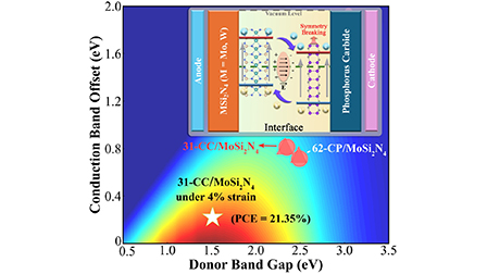 Symmetry-breaking-enhanced power conversion efficiency of 2D van der Waals heterostructures ...