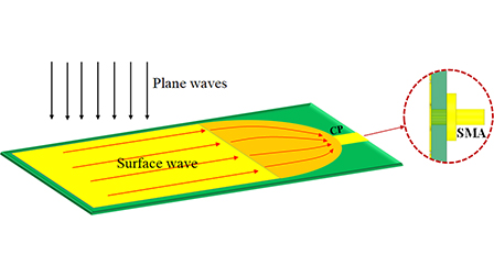 A high-efficiency hybrid microwave power receiving metasurface array ...