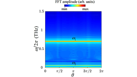 Anisotropic magnon frequency comb based on antiferromagnetic bimerons ...