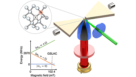 A sensitivity-enhanced sunlight-driven quantum magnetometer via level anti-crossing | Applied ...