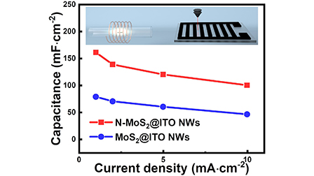 N-doped MoS2@indium tin oxide (ITO) core–shell nanowires for high ...