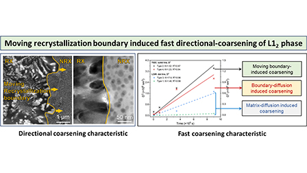 Discontinuous coarsening behavior and kinetics of L12 precipitate in ...