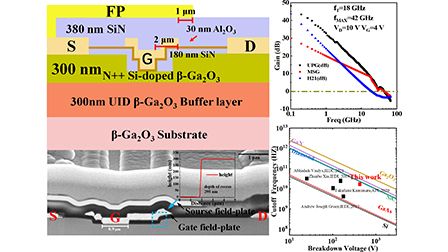 Quasi-2D high mobility channel E-mode β-Ga2O3 MOSFET with Johnson FOM ...
