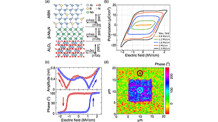 Ferroelectric AlBN films by molecular beam epitaxy | Applied Physics ...