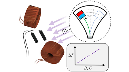 Miniature magneto-oscillatory wireless sensor for magnetic field and ...