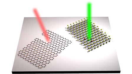 Laser-aided processing and functionalization of 2D materials | Applied ...