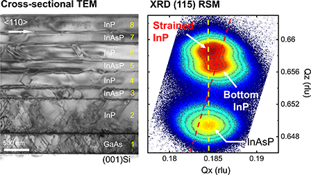 Effective InAsP dislocation filtering layers for InP heteroepitaxy on ...