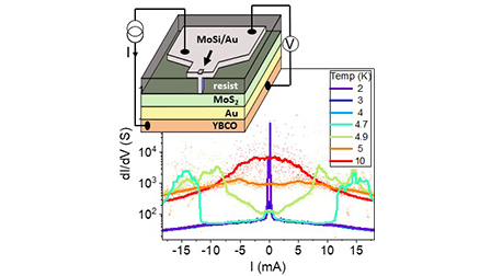 Large-scale integration of MoS2 on high-TC superconducting YBa2Cu3O7 ...