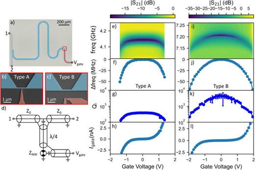 Dynamics of gate-controlled superconducting Dayem bridges | Applied ...