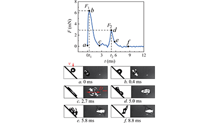 Impact forces of drops falling on inclined superhydrophobic surfaces ...