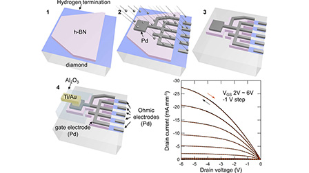 Self-aligned gate electrode for hydrogen-terminated diamond field ...