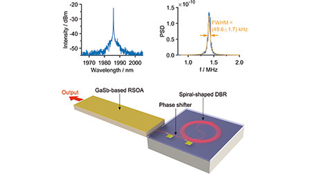 Hybrid integrated GaSb/Si3N4 narrow linewidth