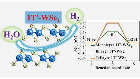 Facile synthesis of stable 1T′-WSe2 for HER application | Applied ...