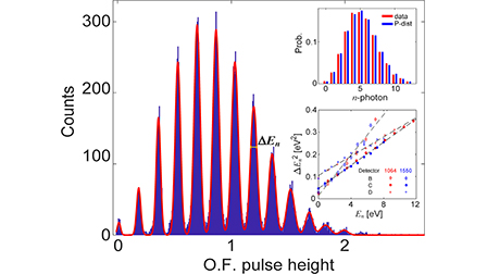 Photon number-resolving aluminum kinetic inductance detectors | Applied ...
