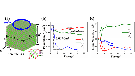 Torsion-induced rapid switching and tunability of multistable state ...