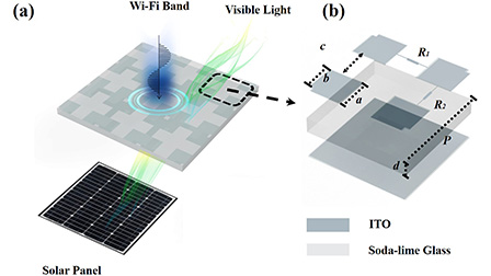 An optically transparent rectifying metasurface for 2.4/5.8 GHz dual ...