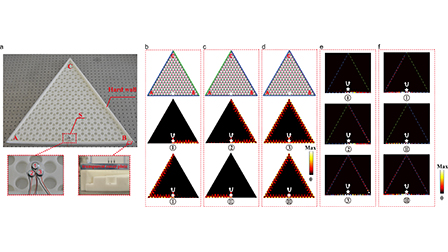 Topological sonic whispering gallery protected by the synthetic Weyl points | Applied Physics ...