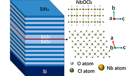 Single resonant cavity enhances the second harmonic generation of ...