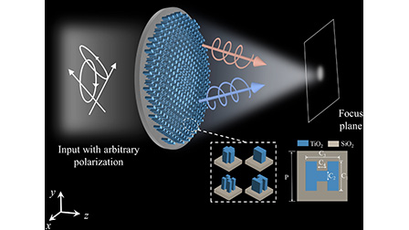 High-efficiency broadband achromatic metalens in the visible | Applied ...