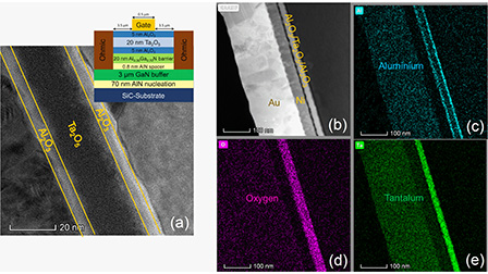 Introduction of charge-trapping Al2O3/Ta2O5/Al2O3 dielectric stack in ...