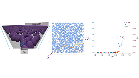 Packing fraction related transport in disordered quantum dot arrays ...