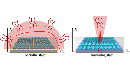 Multifunctional VO2 metasurface thermal emitter with switchable ...