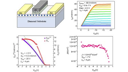 An enhancement-mode C-H diamond FET with low work function gate ...