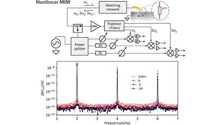 Nonlinear response of microwave impedance microscopy | Applied Physics ...