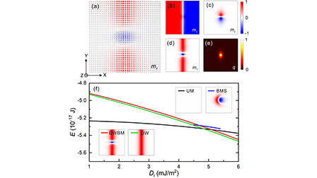 Magnetic bimeron traveling on the domain wall | Applied Physics Letters ...