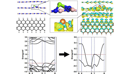 High carrier mobility of diamond (100) enabled by surface modification ...