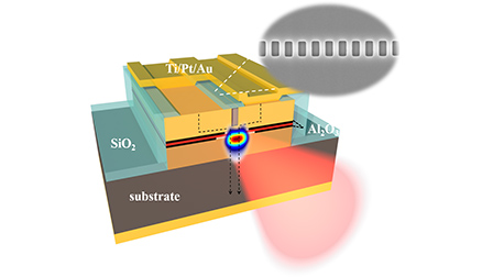 Single-mode InAs/GaAs quantum-dot DFB laser with oxidized aperture ...