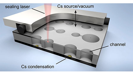 Locally sealed microfabricated vapor cells filled from an ex situ Cs ...