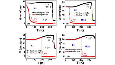 Magnetic field induced arrested state in TbMn6Sn6 | Applied Physics ...