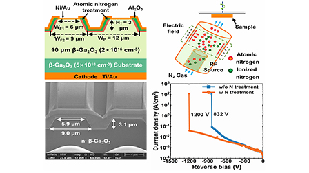 Increase fixed charge at Al2O3/Ga2O3 interface for high-performance ...