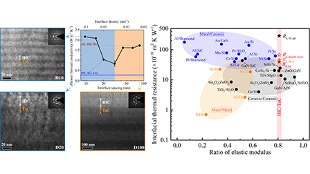Thermal transport properties of ultra-high-temperature ceramic ...