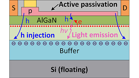900-V active-passivation p-GaN gate HEMT with suppressed floating Si ...