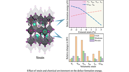 Synergistic effects of strain and chemical environment on defect ...